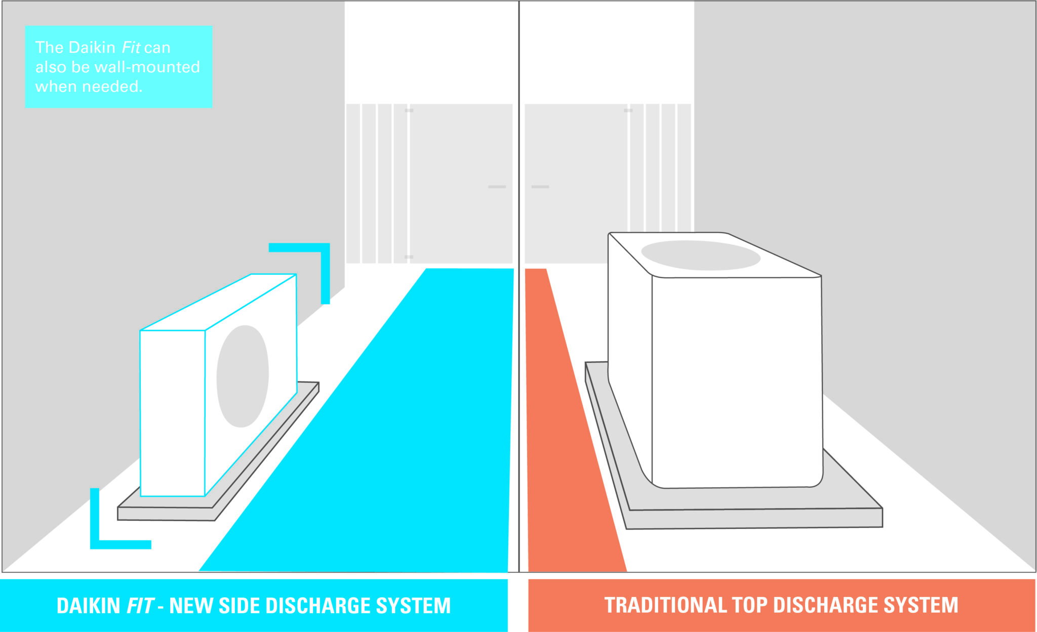 Daikin Inverter Air Conditioners - O'Leary Air